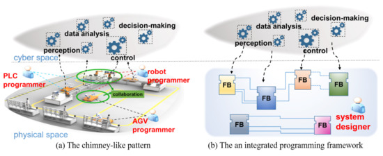 Applied Sciences | Free Full-Text | An Event-Based Programming Model ...