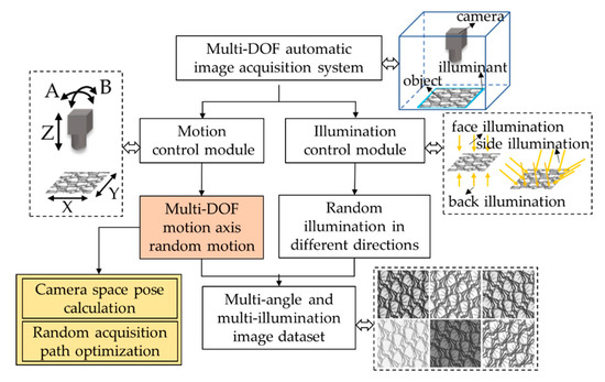 Applied Sciences | Free Full-Text | A Data Augmentation Method for Deep ...