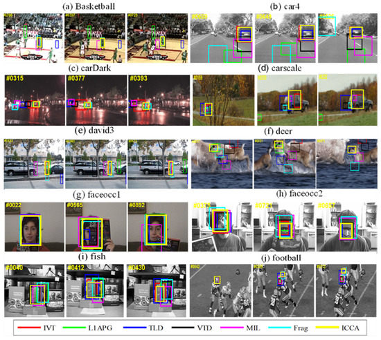 Applied Sciences | Free Full-Text | Incremental Canonical Correlation ...