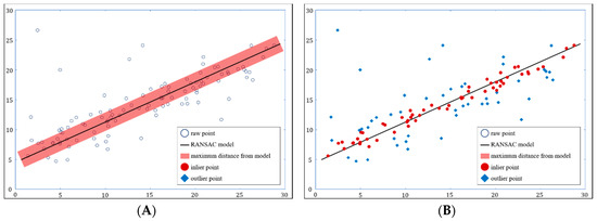 Algorithm for Generating 3D Geometric Representation Based on Indoor ...