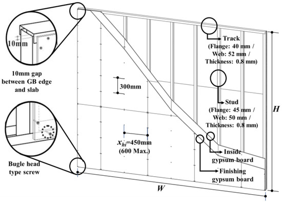 Macro-Modelling Approach for the In-Plane Cyclic Response of Cold ...