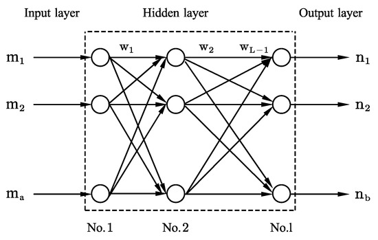 Applied Sciences | Free Full-Text | An Efficient Approach for ...