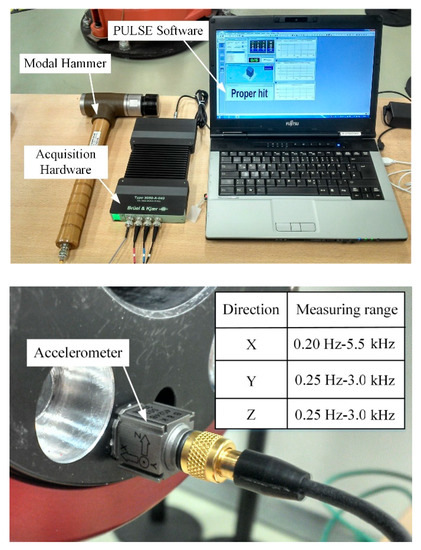 Experimental Analysis of the Dynamic Stiffness in Industrial Robots