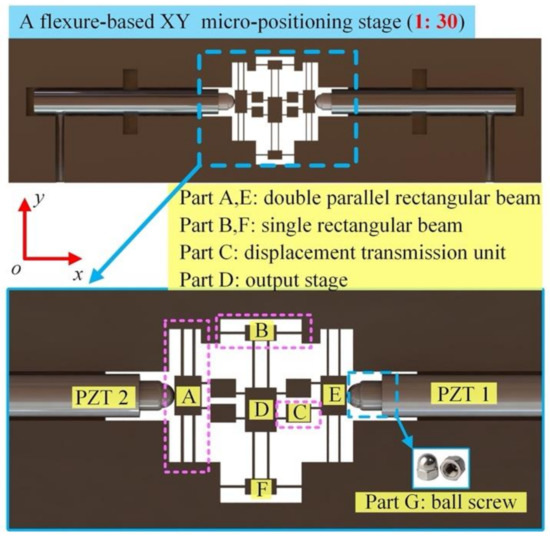 Design and Analysis of a Novel Flexure-Based XY Micropositioning Stage