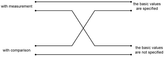 Statistical Process Control Charts Applied to Rock Disintegration ...