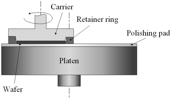 A Study on the Influence of the Cross-Sectional Shape of the Metal ...