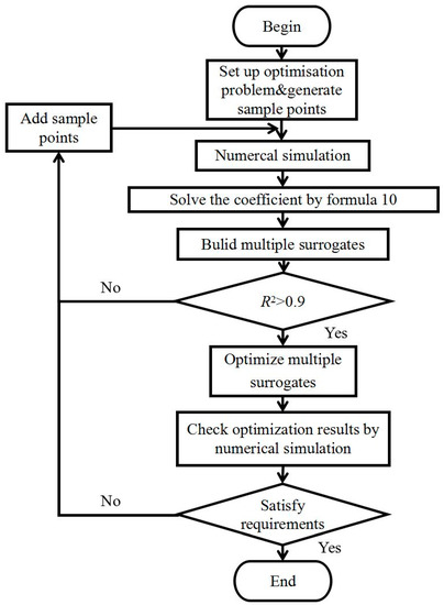 Applied Sciences | Free Full-Text | Design of a Segmented Mirror with a ...