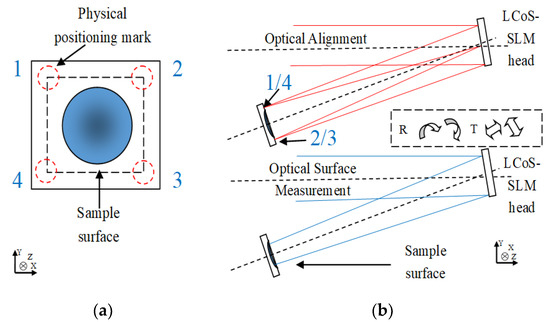 Study on Aided Optical Alignment by Programmable Spots Array Generated ...