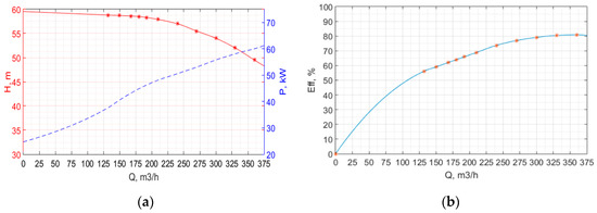 Comparative Study of Induction Motors of IE2, IE3 and IE4 Efficiency ...