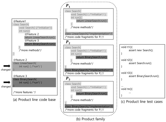 Applied Sciences | Free Full-Text | Efficient Regression Testing of ...