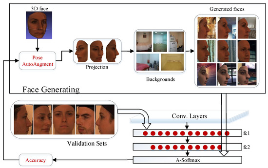 Applied Sciences | Free Full-Text | Boosting Face Recognition under ...