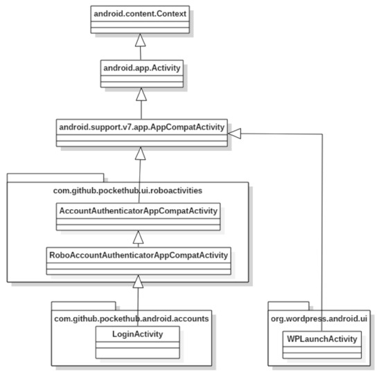 Mining Hidden and Fragmented API Usages in Android Applications