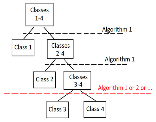Pedestrian and Multi-Class Vehicle Classification in Radar Systems ...