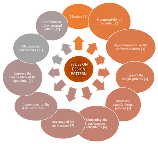 Design Patterns and Electric Vehicle Charging Software