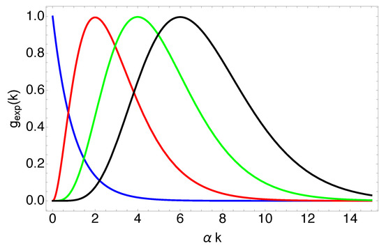Radial Structure of OAM-Carrying Fundamental X-Waves