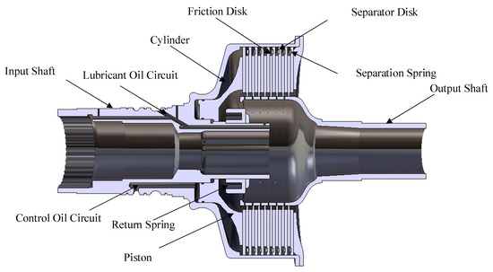 Wear Characteristics of Different Groove-Shaped Friction Pairs of a ...