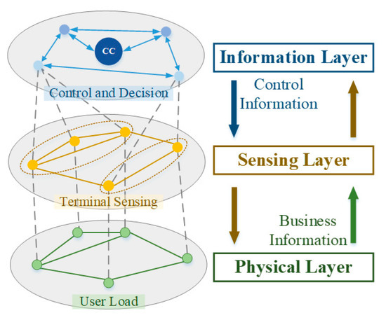 Network Attack Path Selection and Evaluation Based on Q-Learning