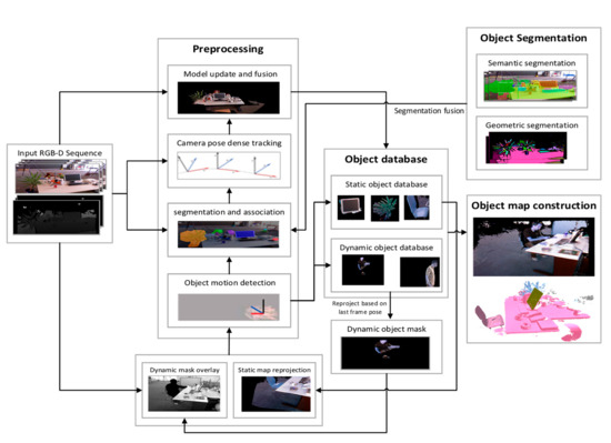 Applied Sciences Free Full Text Object Level Semantic Map