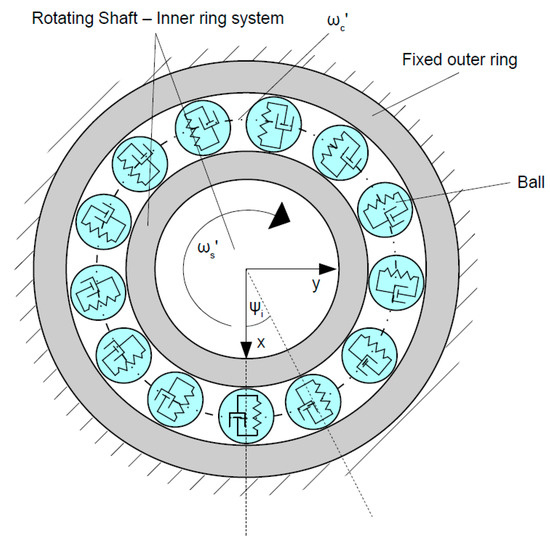 Analysis of Dynamic Response of a Two Degrees of Freedom (2-DOF) Ball ...