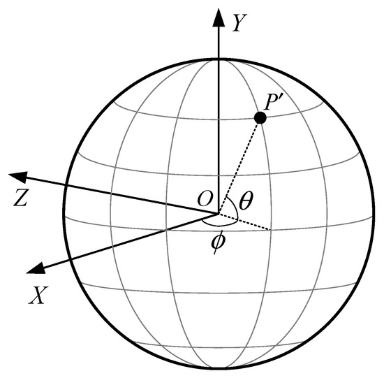 Viewport Rendering Algorithm with a Curved Surface for a Wide FOV in 360° Images