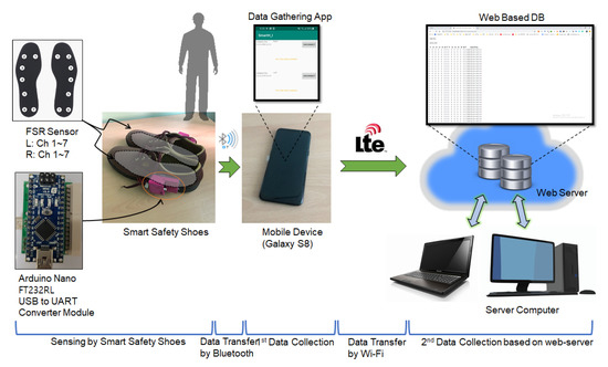 Development of a Safety Management System Tracking the Weight of Heavy ...