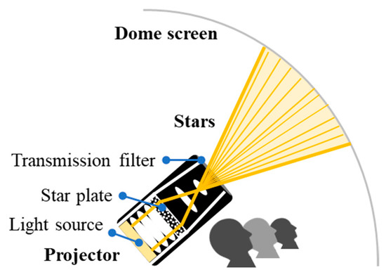 Applied Sciences | Free Full-Text | The Reproduction and Evaluation of ...