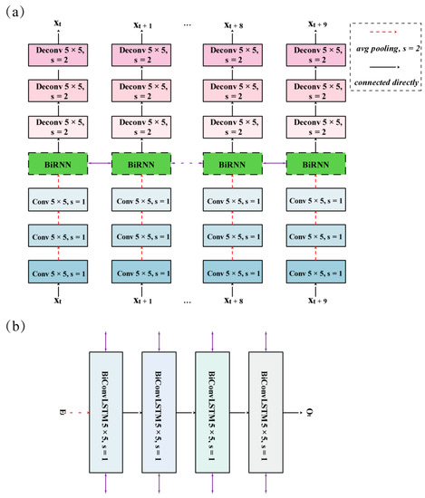 Applied Sciences | Free Full-Text | Reconstruction of Missing Data in ...