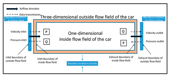 High-Speed Elevator Car Air Pressure Compensation Method Based on ...