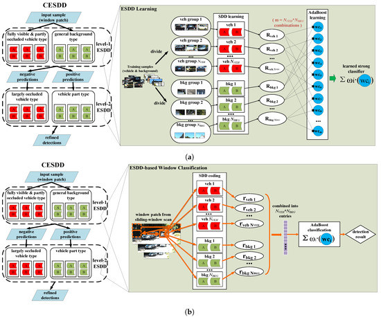 Applied Sciences | Free Full-Text | A Cascaded Ensemble of Sparse-and ...