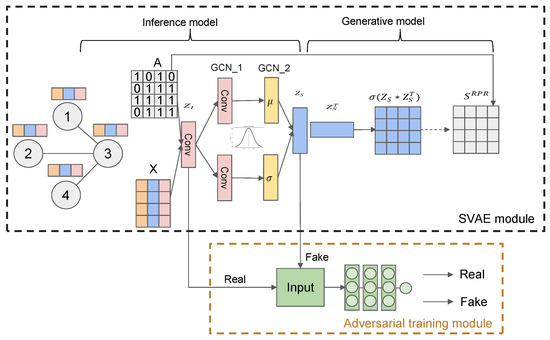 Applied Sciences | Free Full-Text | Structural Adversarial Variational ...