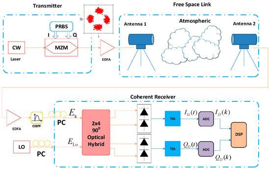 Applied Sciences | Free Full-Text | Compensation for In-Phase ...