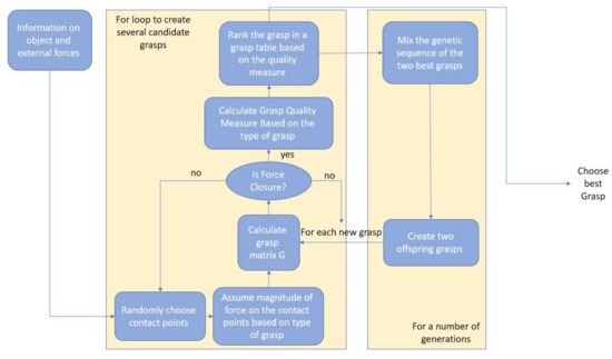 Applied Sciences | Free Full-Text | Grasping Assisting Algorithm in ...