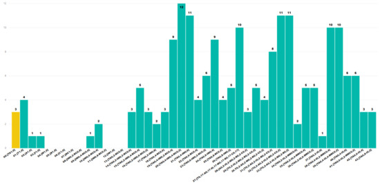 Classification of Full Text Biomedical Documents: Sections Importance ...