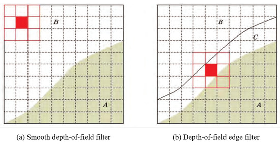 A Single Image Enhancement Technique Using Dark Channel Prior