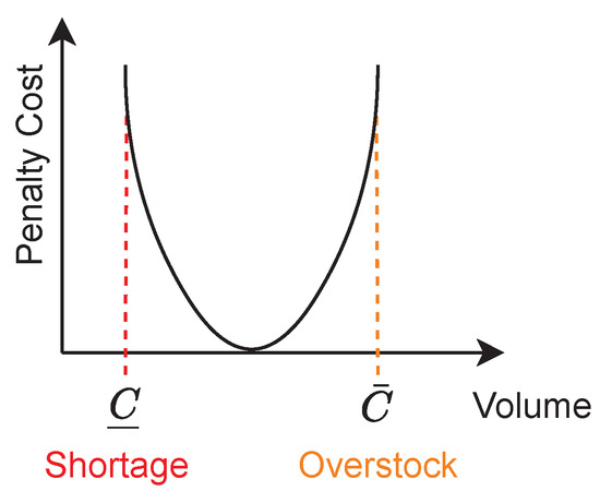 Optimization of Inventory Management to Prevent Drug Shortages in the ...