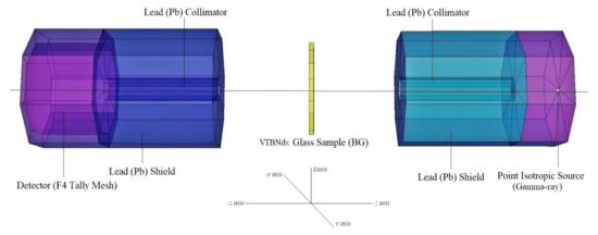 A Systematical Characterization of TeO2–V2O5 Glass System Using Boron ...