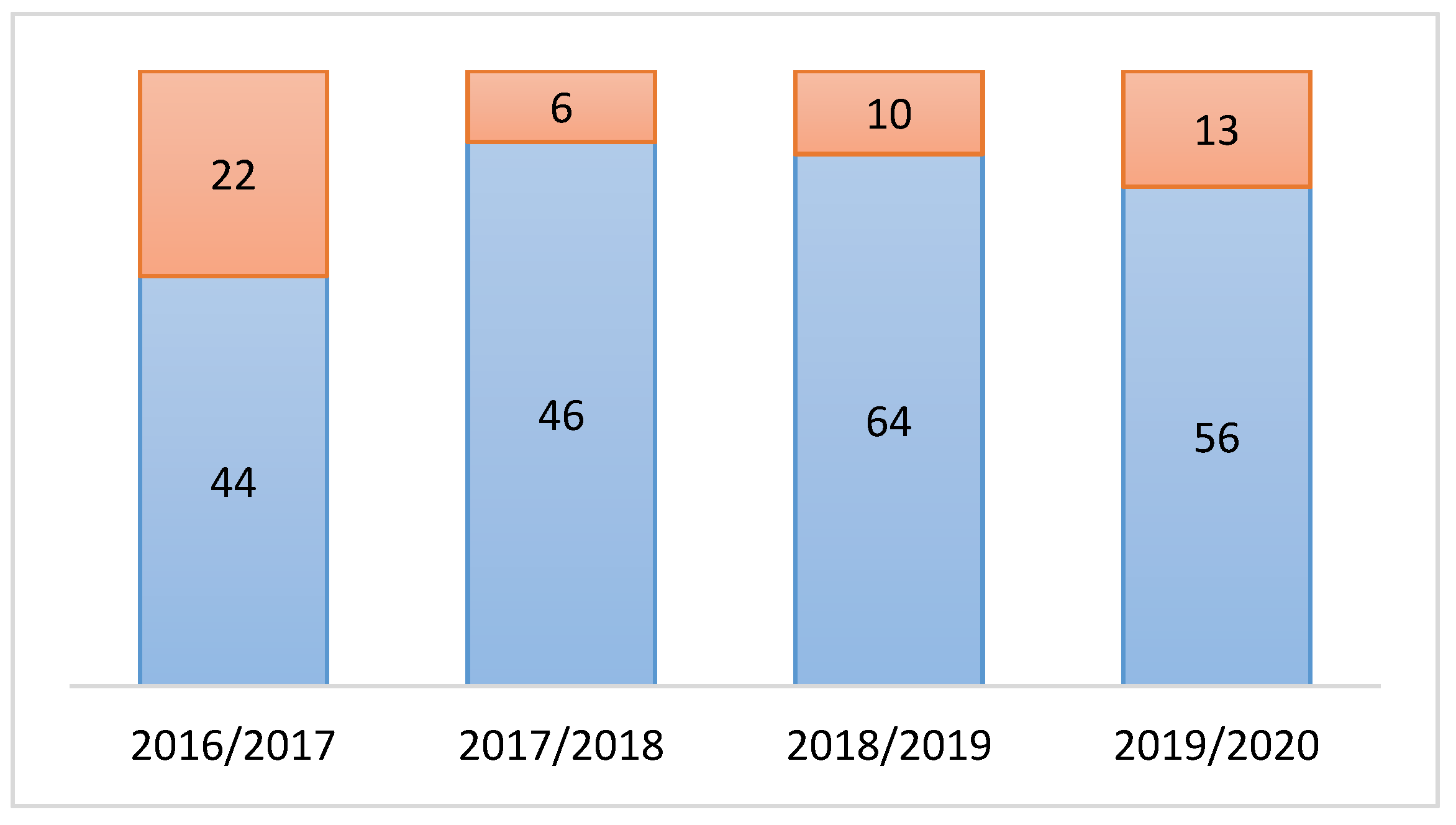 Applied Sciences Free Full Text Towards Predicting Student s Applied Sciences Free Full Text Towards Predicting Student s