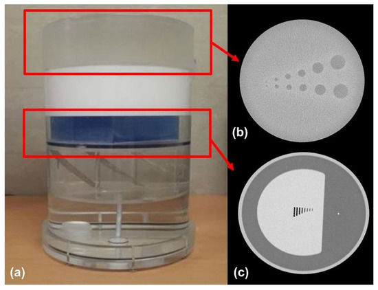 Feasibility of the Quantitative Assessment Method for CT Quality ...