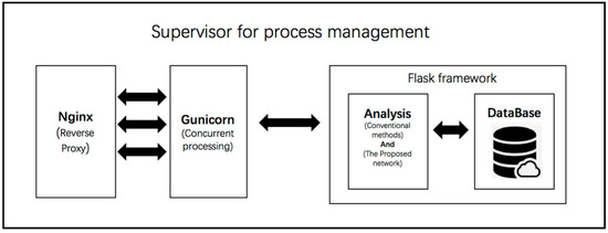 Real-Time Psychological Stress Detection According to ECG Using Deep ...