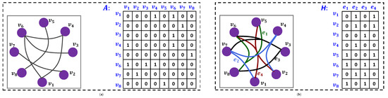 Semi-Supervised Classification via Hypergraph Convolutional Extreme ...