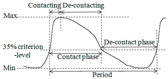 Electroglottographic Analysis of the Voice in Young Male Role of Kunqu ...