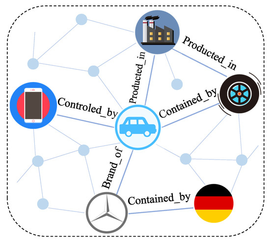 Convolutional Adaptive Network for Link Prediction in Knowledge Bases