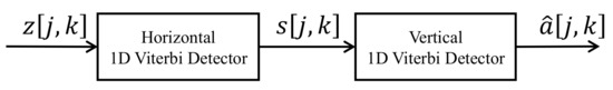 Serial Detection with Neural Network-Based Noise Prediction for Bit ...