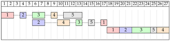 Applied Sciences | Free Full-Text | Solving Non-Permutation Flow Shop Scheduling Problem with ...