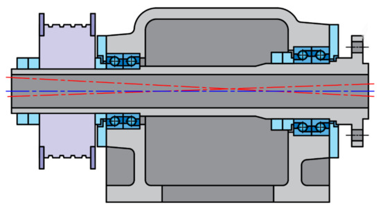 Spindle Error Movements and Their Measurement