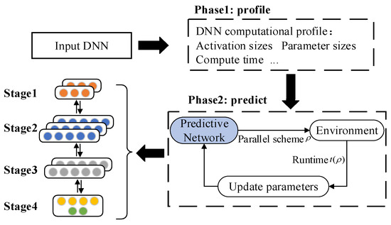 TAPP: DNN Training for Task Allocation through Pipeline Parallelism ...