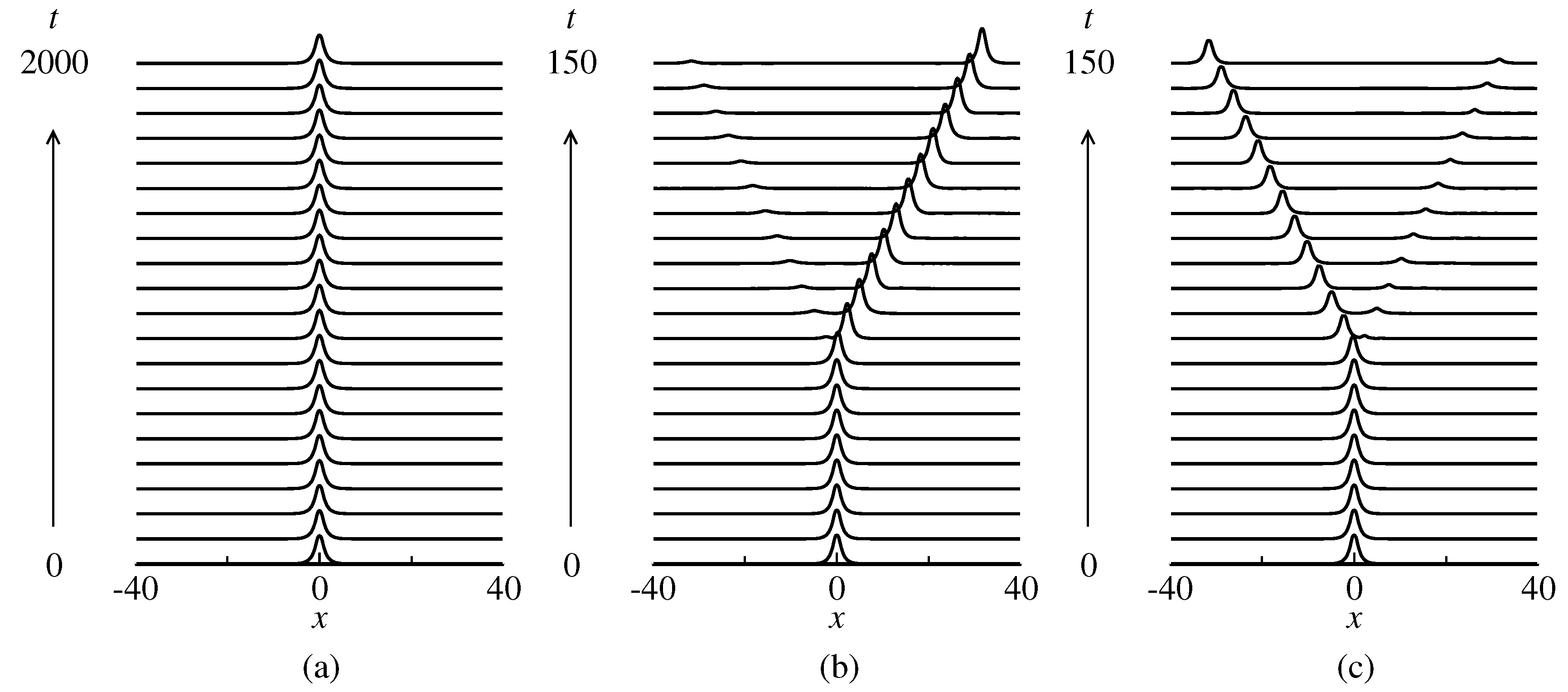 Quiescent Gap Solitons in Coupled Nonuniform Bragg Gratings with Cubic ...