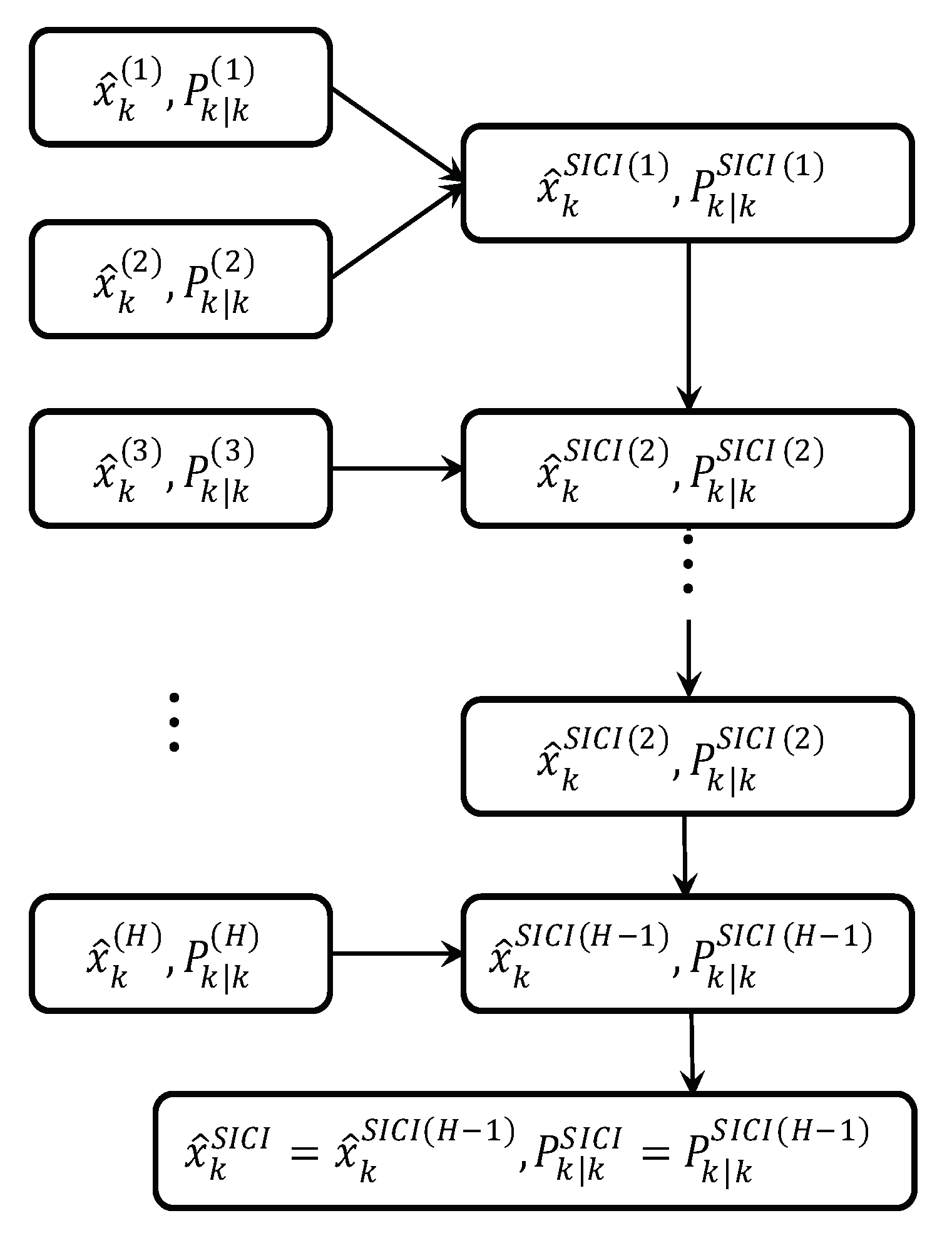 Multi-Sensor Fusion Positioning Method Based on Batch Inverse Covariance Intersection and IMM