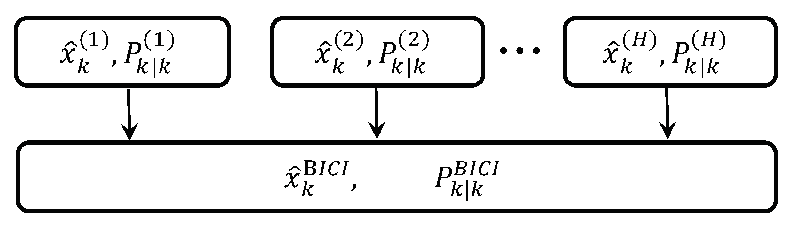 Multi-Sensor Fusion Positioning Method Based on Batch Inverse Covariance Intersection and IMM