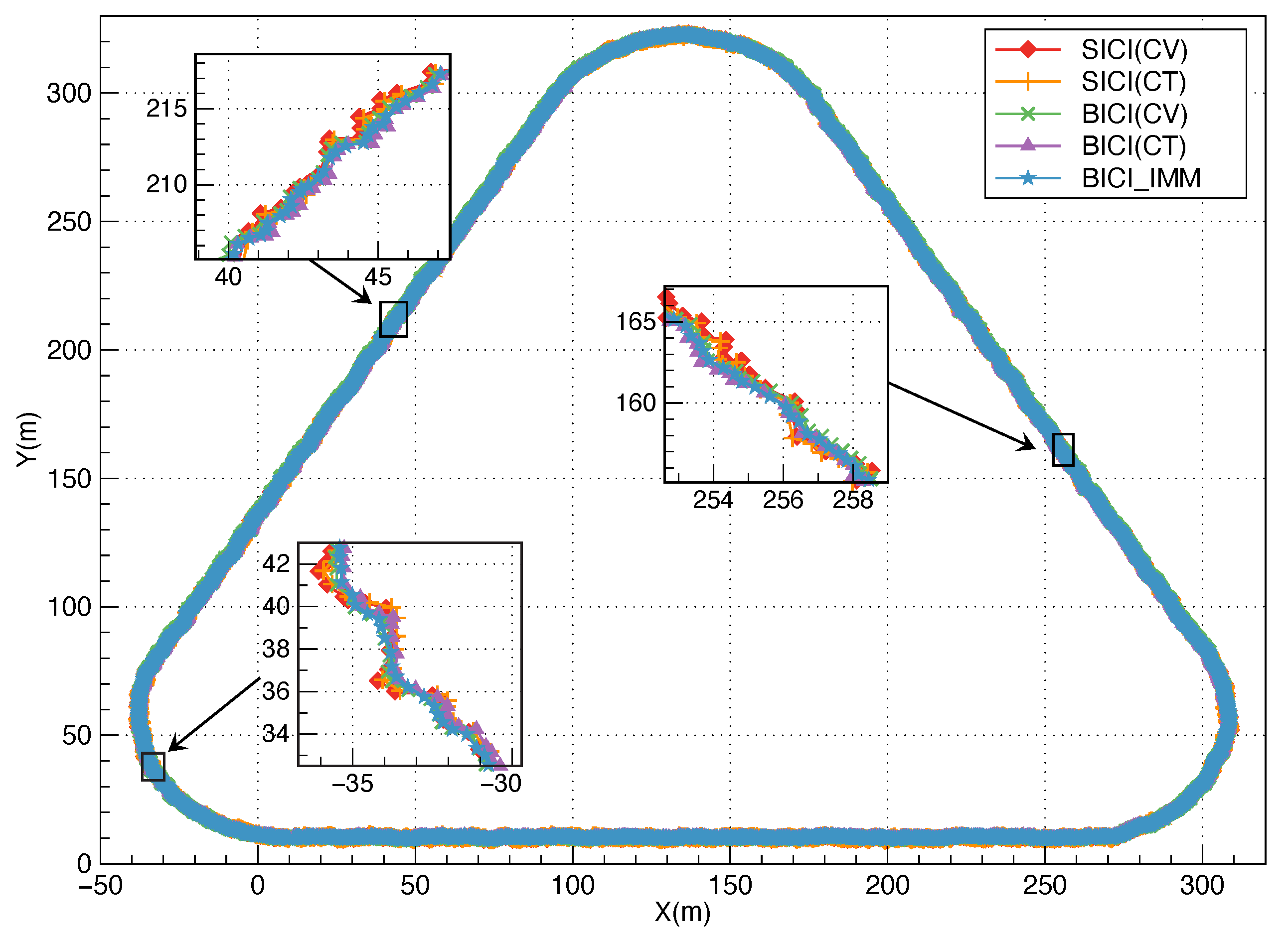 Multi-Sensor Fusion Positioning Method Based on Batch Inverse Covariance Intersection and IMM
